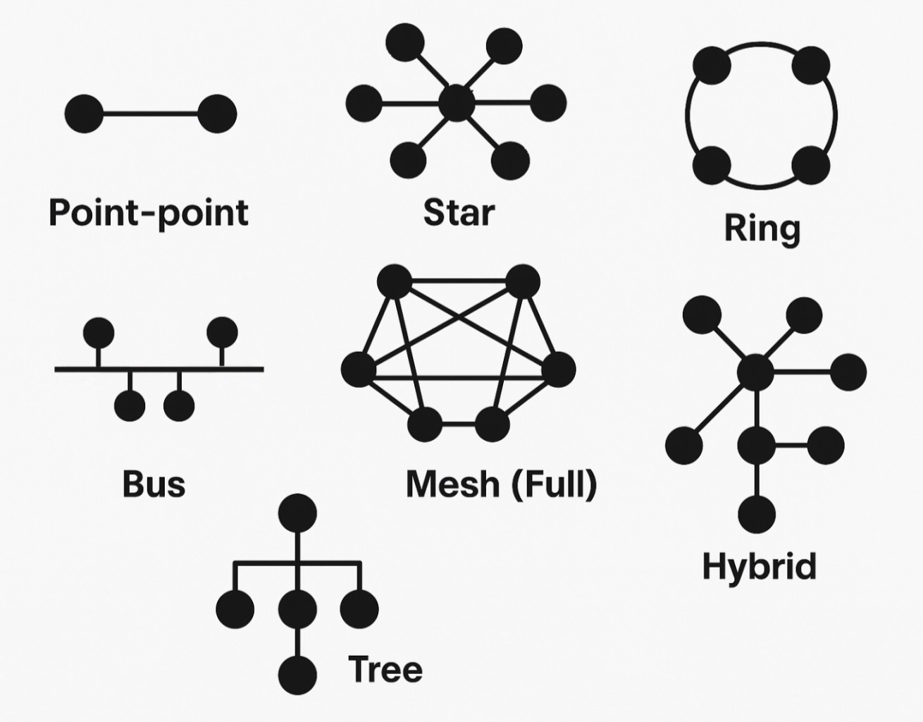 How-IoT-network-topologies-work